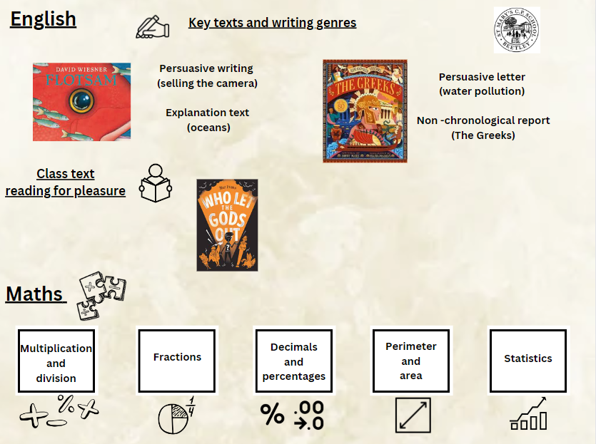 Year 5 - Sphinx Class - St Mary's Community Primary School